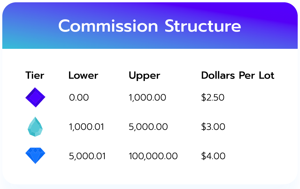 Trade smarter with Nash Markets App and Affiliate Program